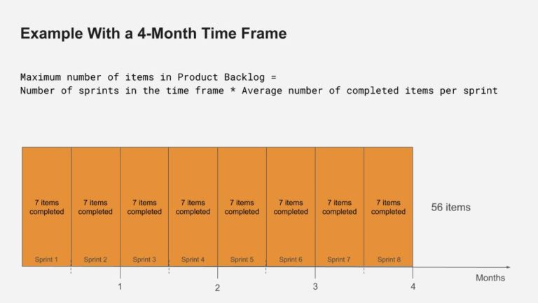 How Many Items Should a Product Backlog Have? | Lutz Mueller